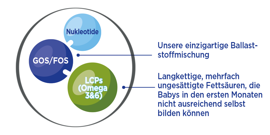 Aptamil Prematil für Frühchen | Aptaclub