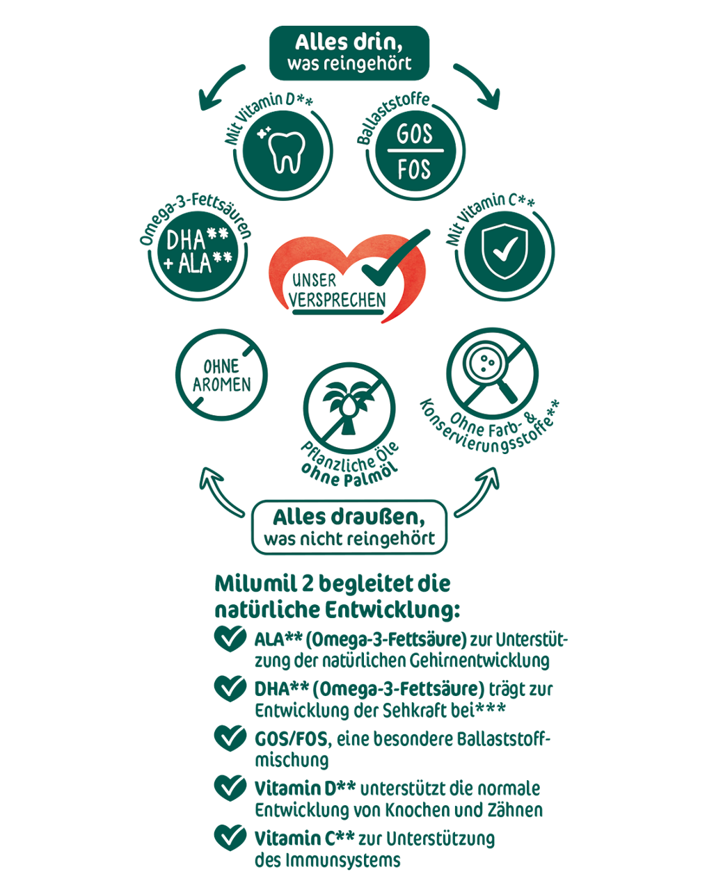 Milumil 2 Folgemilch (nach dem 6. Monat) | Milupa