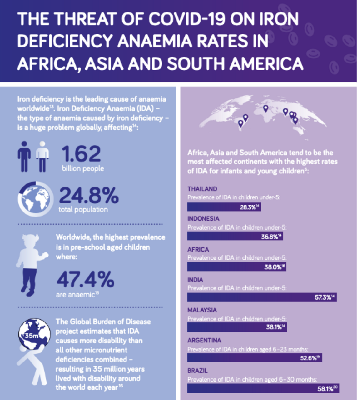 Nutricia infographic COVID-19 threat on iron deficiency anaemia rates