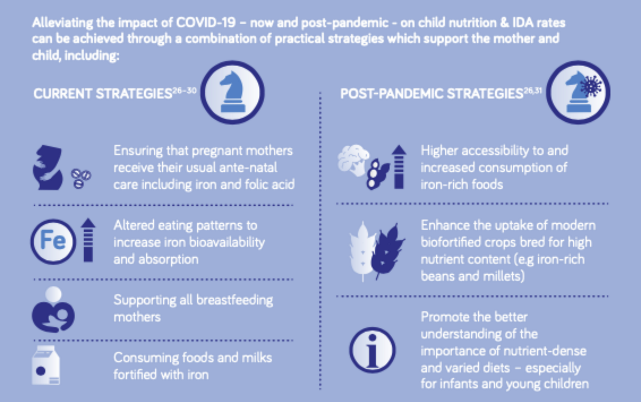 Nutricia infographic COVID-19 threat on iron deficiency anaemia rates