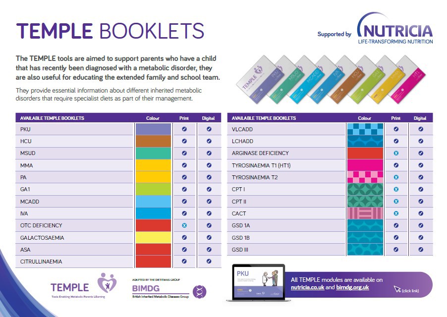 TEMPLE – Tools Enabling Metabolic Parents’ Learning
