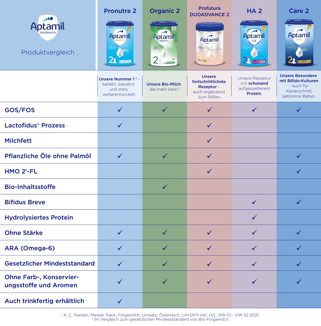 Aptamil 2 HA | Folgenahrung | Aptaclub