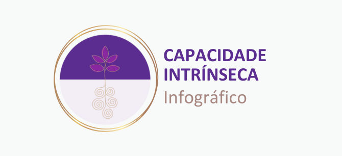 Infográfico - Capacidade intrínseca