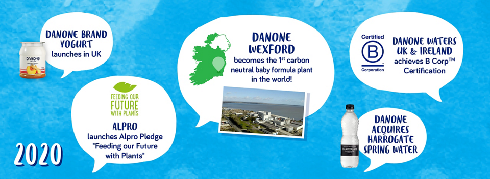 Danone Food Business News Danone Company Profile Danone