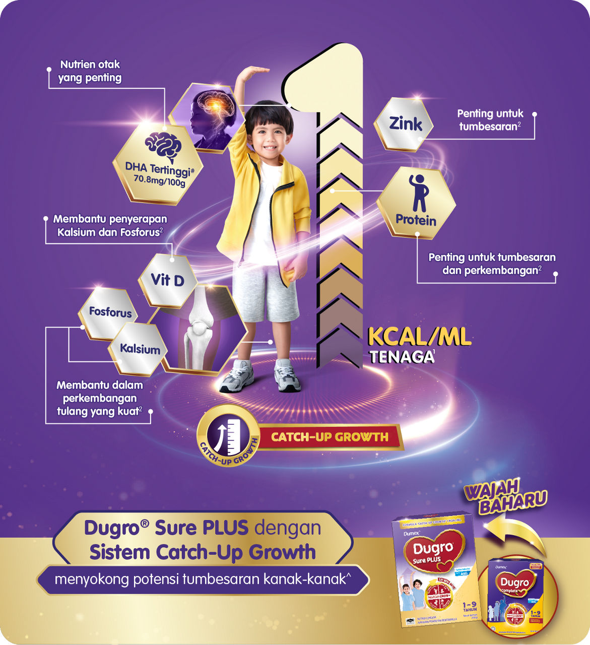 Dugro® Sure PLUS dengan 50% Tumbesaran Lebih Cepat*